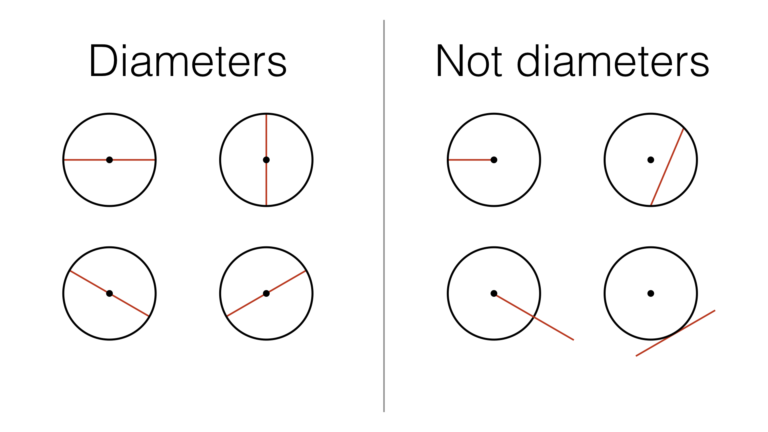 G17c – Area of a circle – BossMaths.com
