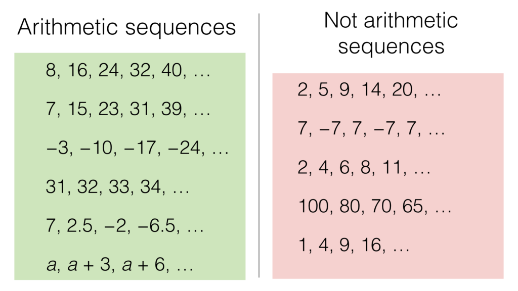 A24b – Recognising arithmetic, geometric and quadratic sequences – BossMaths.com