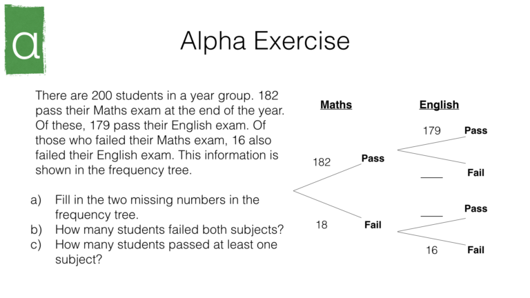 P1a – Frequency trees – BossMaths.com