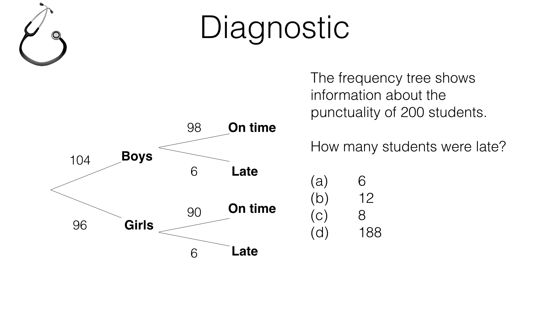 P1as.008 – BossMaths.com