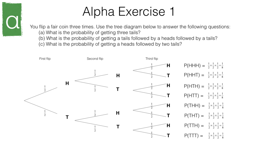 P8a – Tree diagrams – BossMaths.com