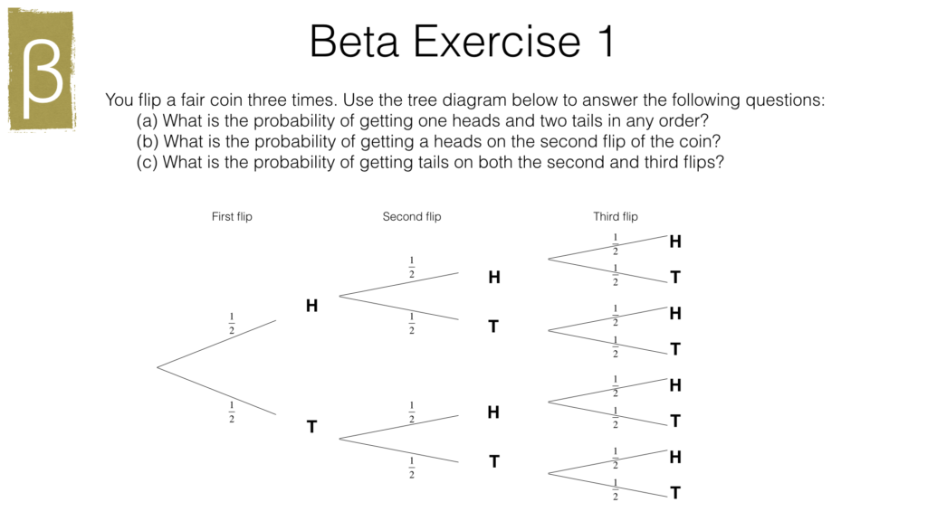 P8a – Tree diagrams – BossMaths.com
