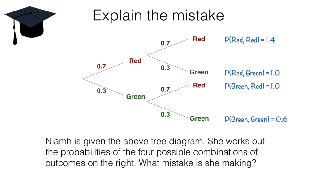 P8a – Tree diagrams – BossMaths.com