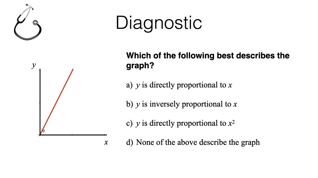 R14a – Recognising and interpreting graphs that illustrate direct and ...