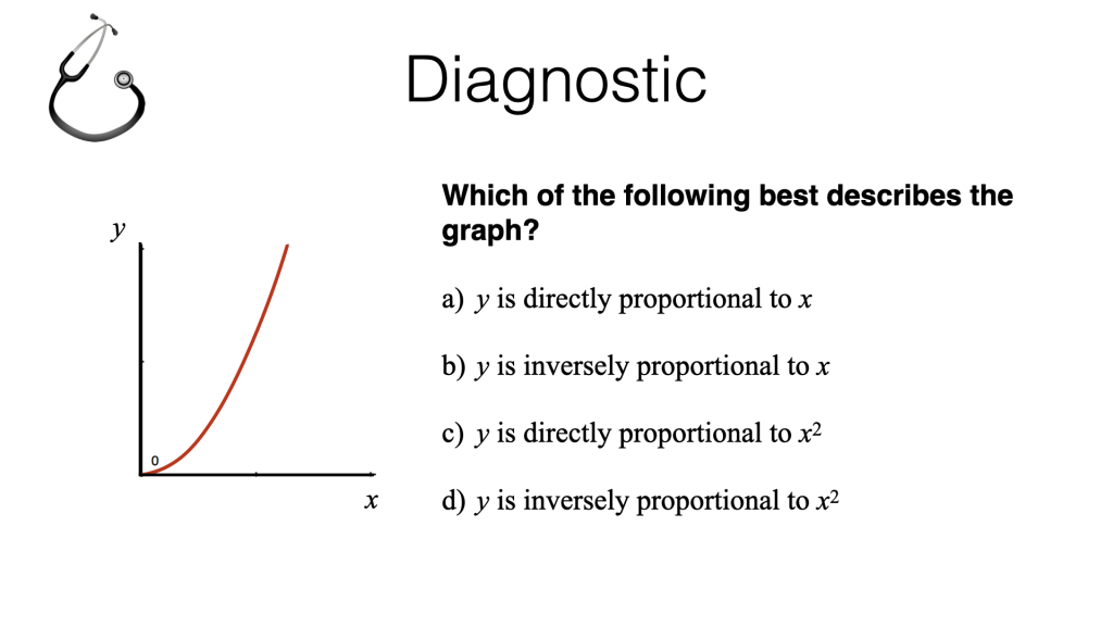 R14a – Recognising and interpreting graphs that illustrate direct and ...