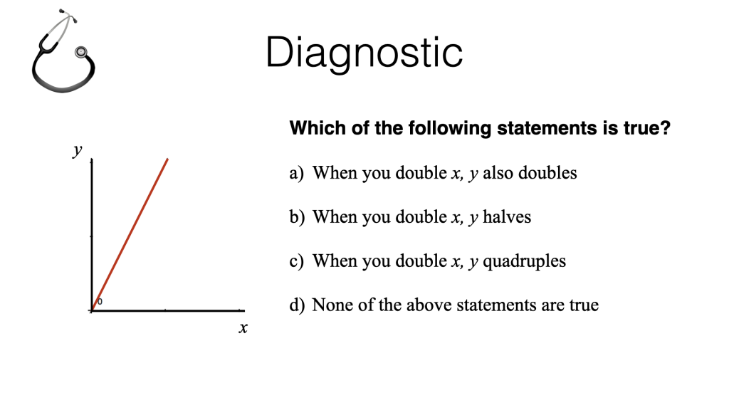 R14a – Recognising and interpreting graphs that illustrate direct and ...