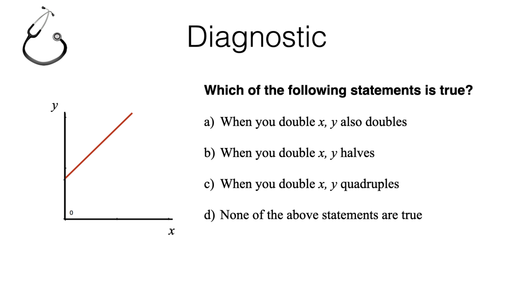 R14a – Recognising and interpreting graphs that illustrate direct and ...