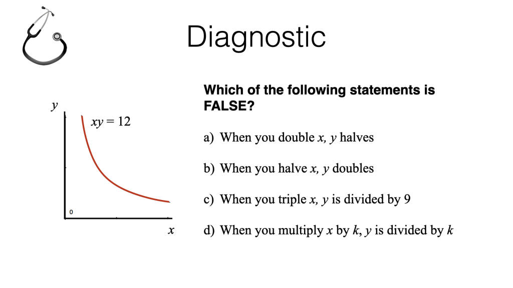 R14a – Recognising and interpreting graphs that illustrate direct and ...