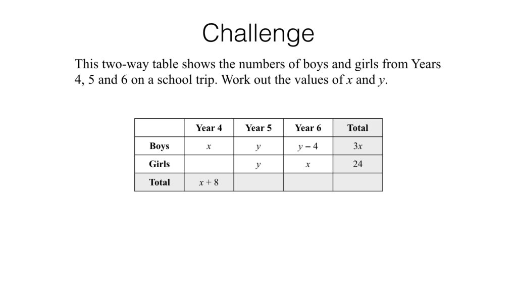 S2a – Frequency tables and two-way tables – BossMaths.com