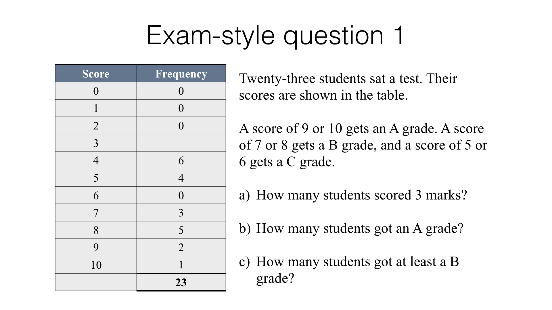 S2as.011 – BossMaths.com