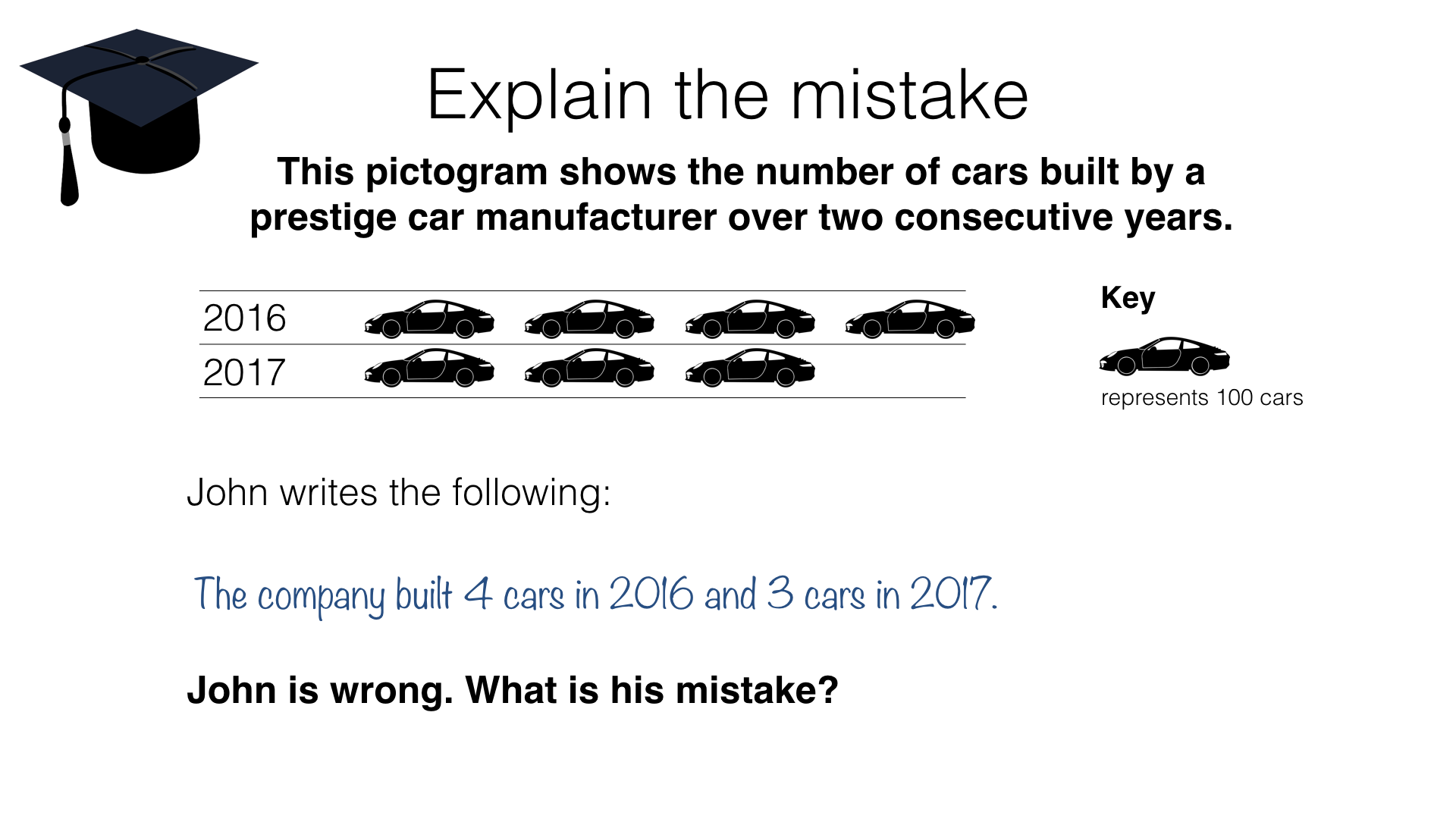 S2bt.007 – BossMaths.com
