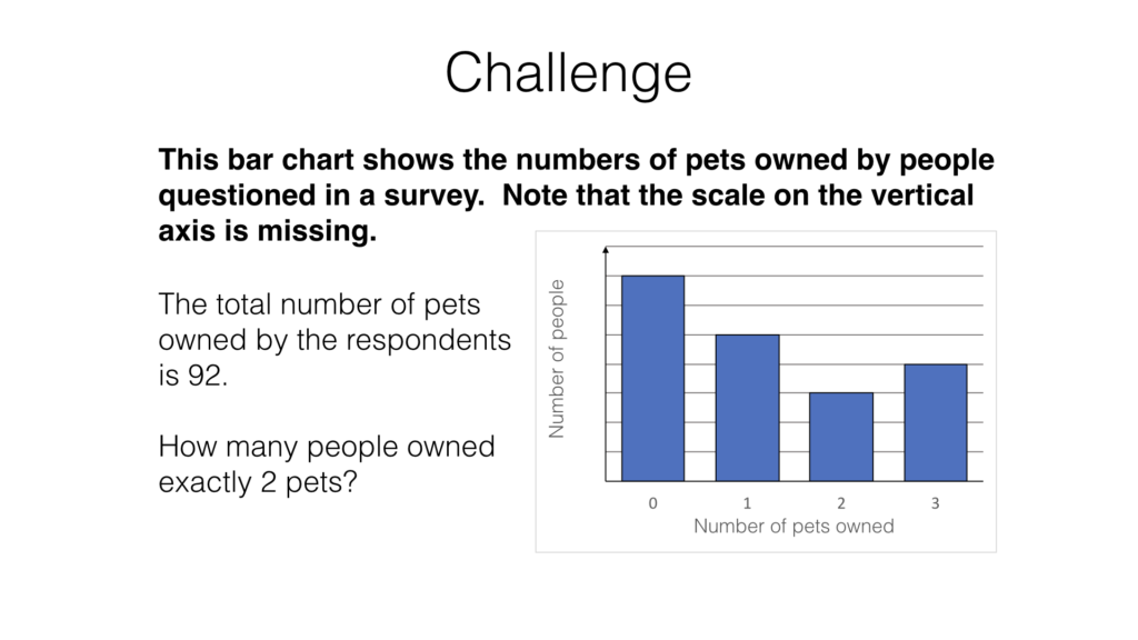 S2c – Bar charts (inc. vertical line charts) and basic histograms ...