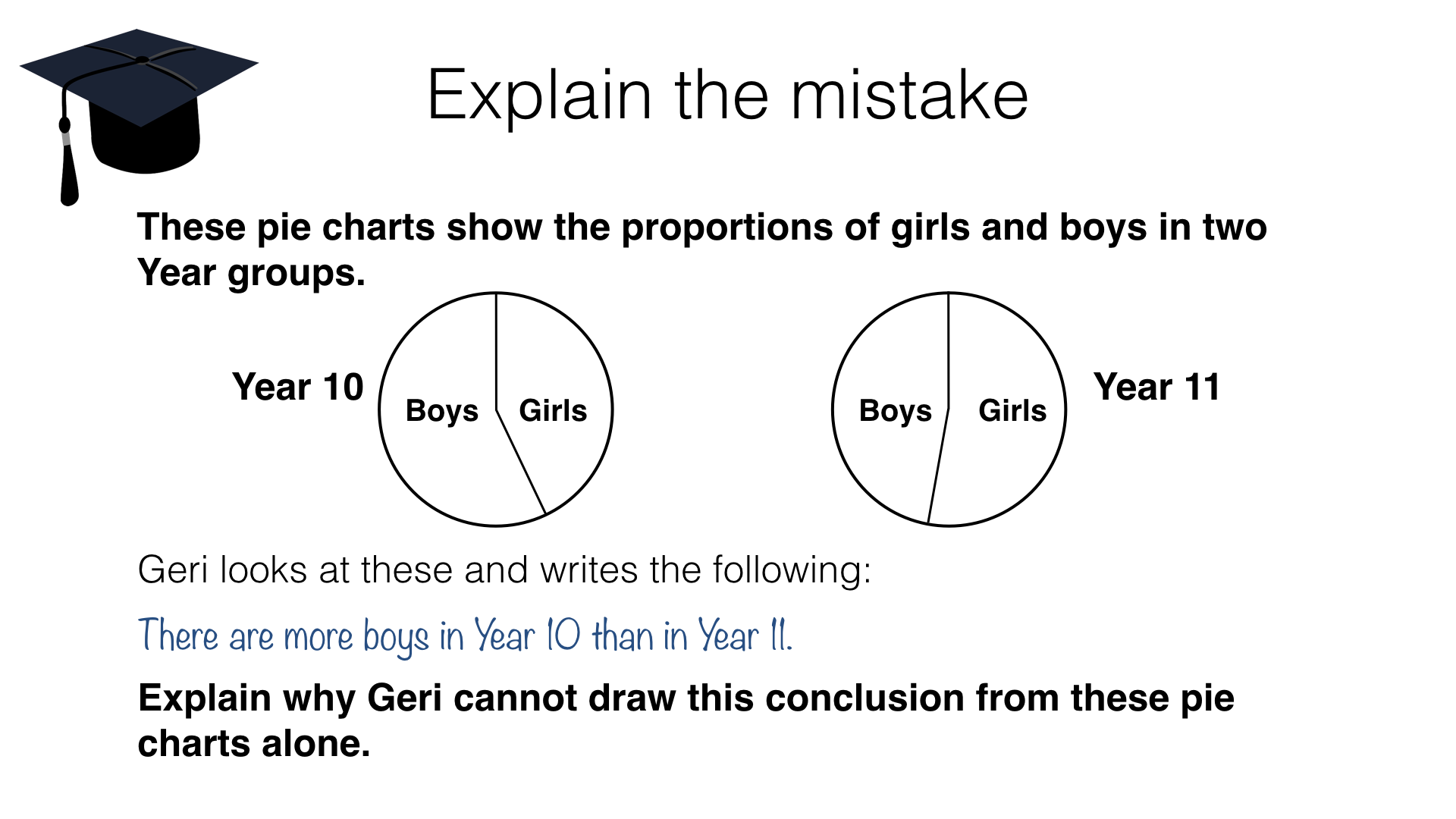 S2d1t.010 – BossMaths.com