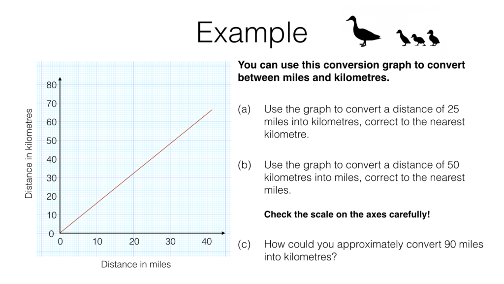 S2e – Tables, conversion graphs, line graphs and time series ...