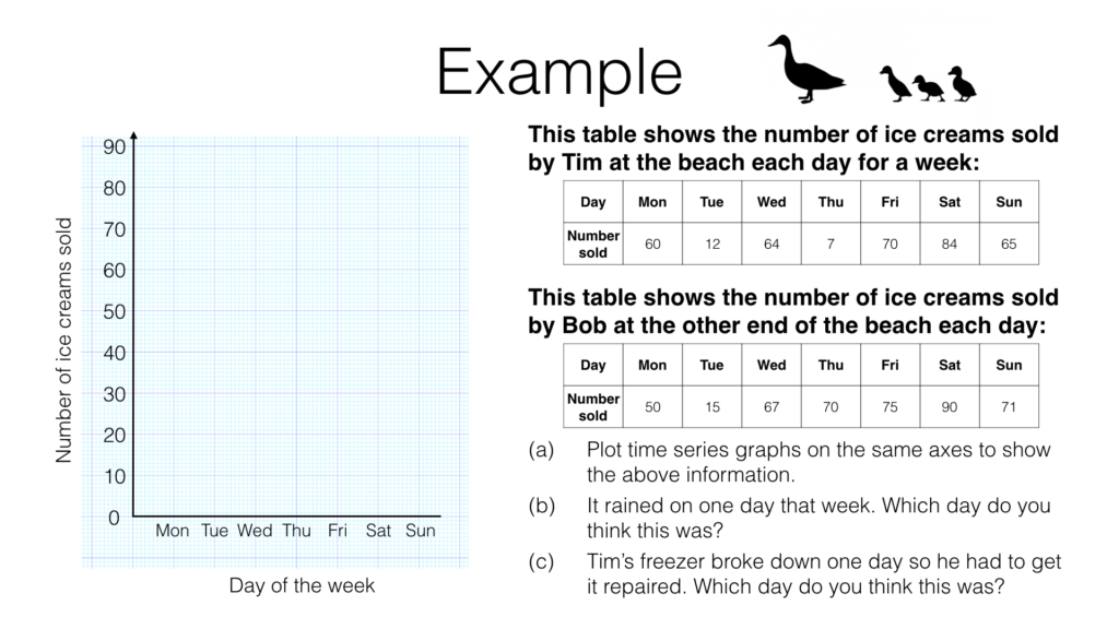 S2e – Tables, conversion graphs, line graphs and time series ...