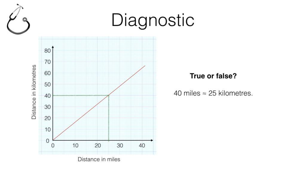 S2et.002 – BossMaths.com