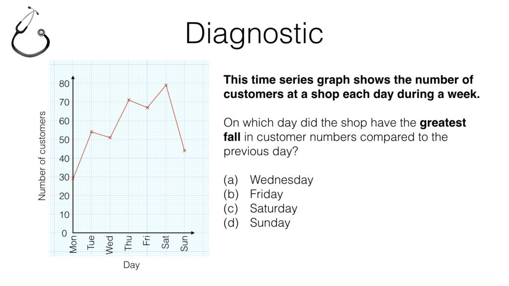 S2et.010 – BossMaths.com