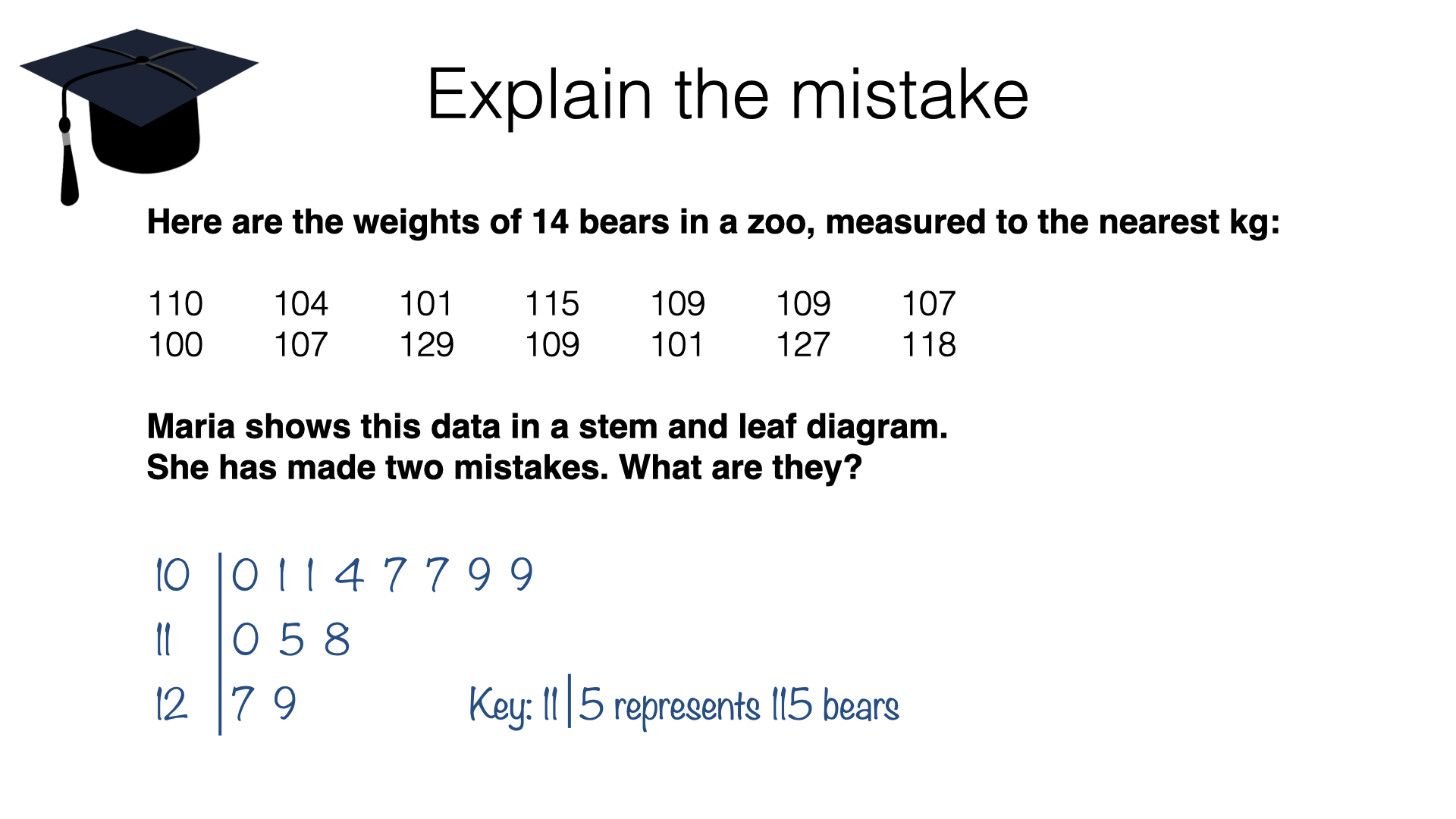 S2f1t.011 – BossMaths.com