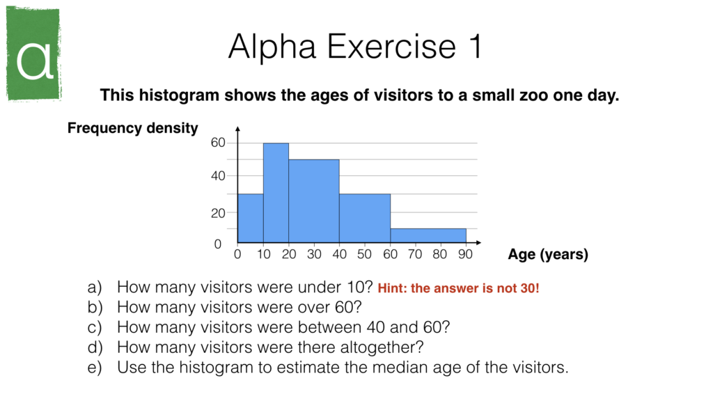 S3a – Histograms – BossMaths.com