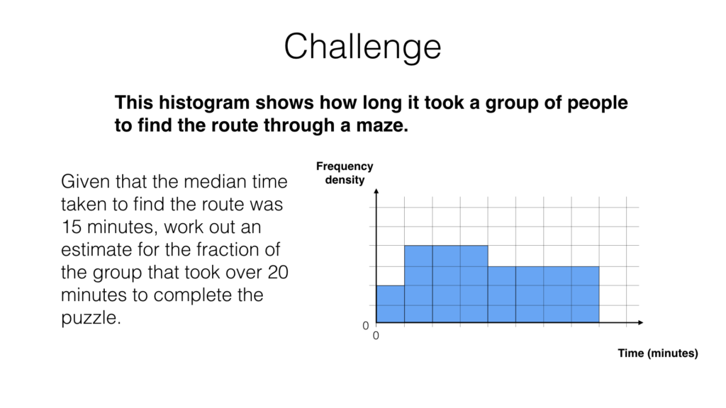 S3a – Histograms – BossMaths.com