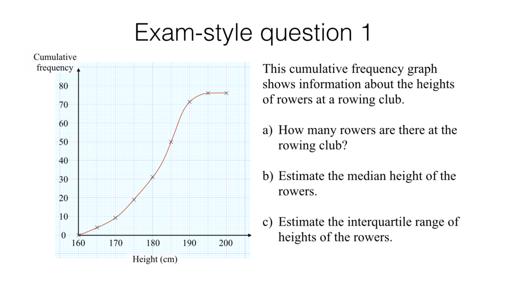 S3b – Cumulative frequency graphs – BossMaths.com
