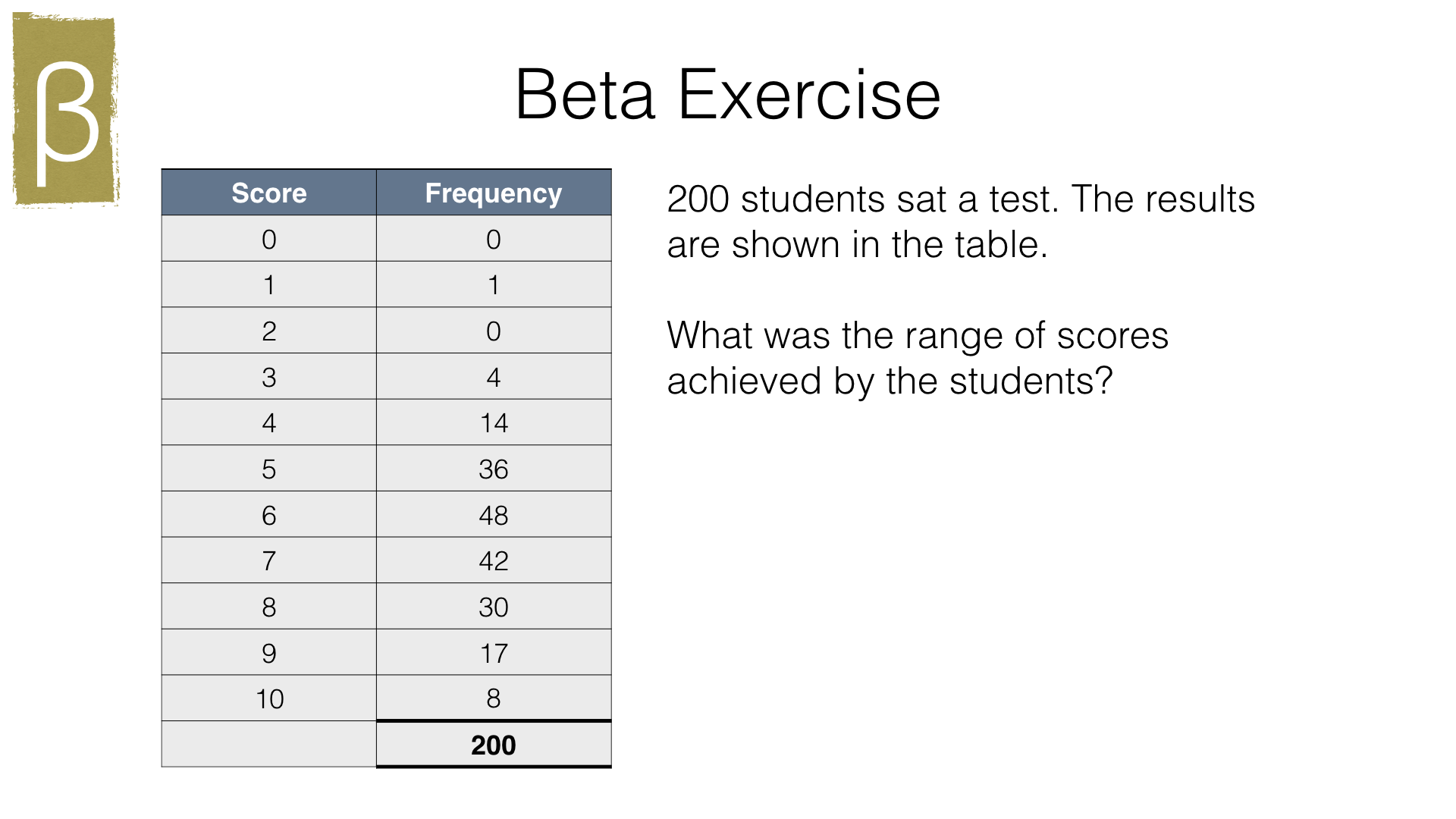 S4ds.013 – BossMaths.com